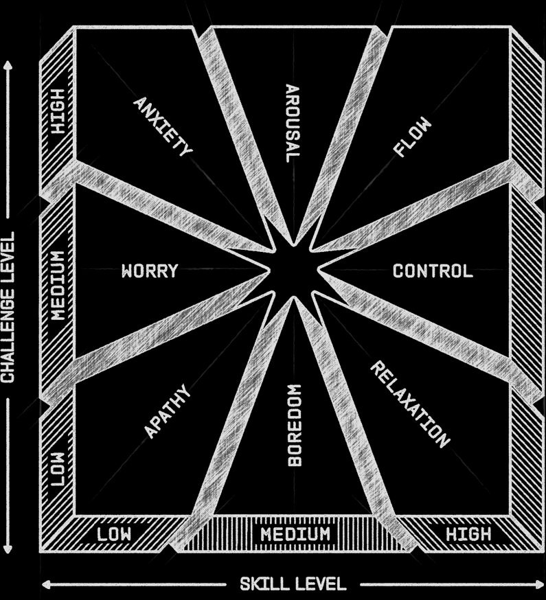 Yerkes-Dodson Law: The Relationship Between Stress and Performance